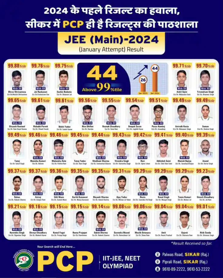 PCP Sikar JEE Main Result 2024